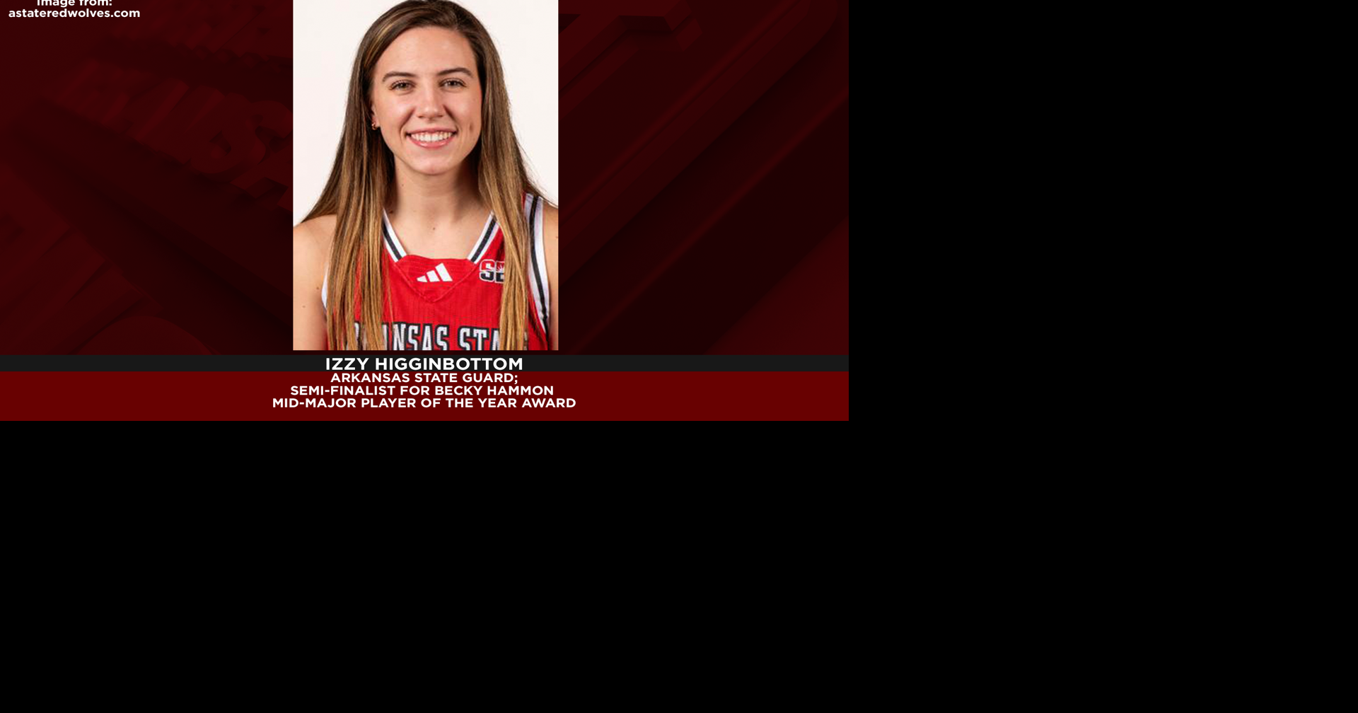 WOLVES UP: Higginbottom is semifinalist for Hammon Mid-Major Award ...