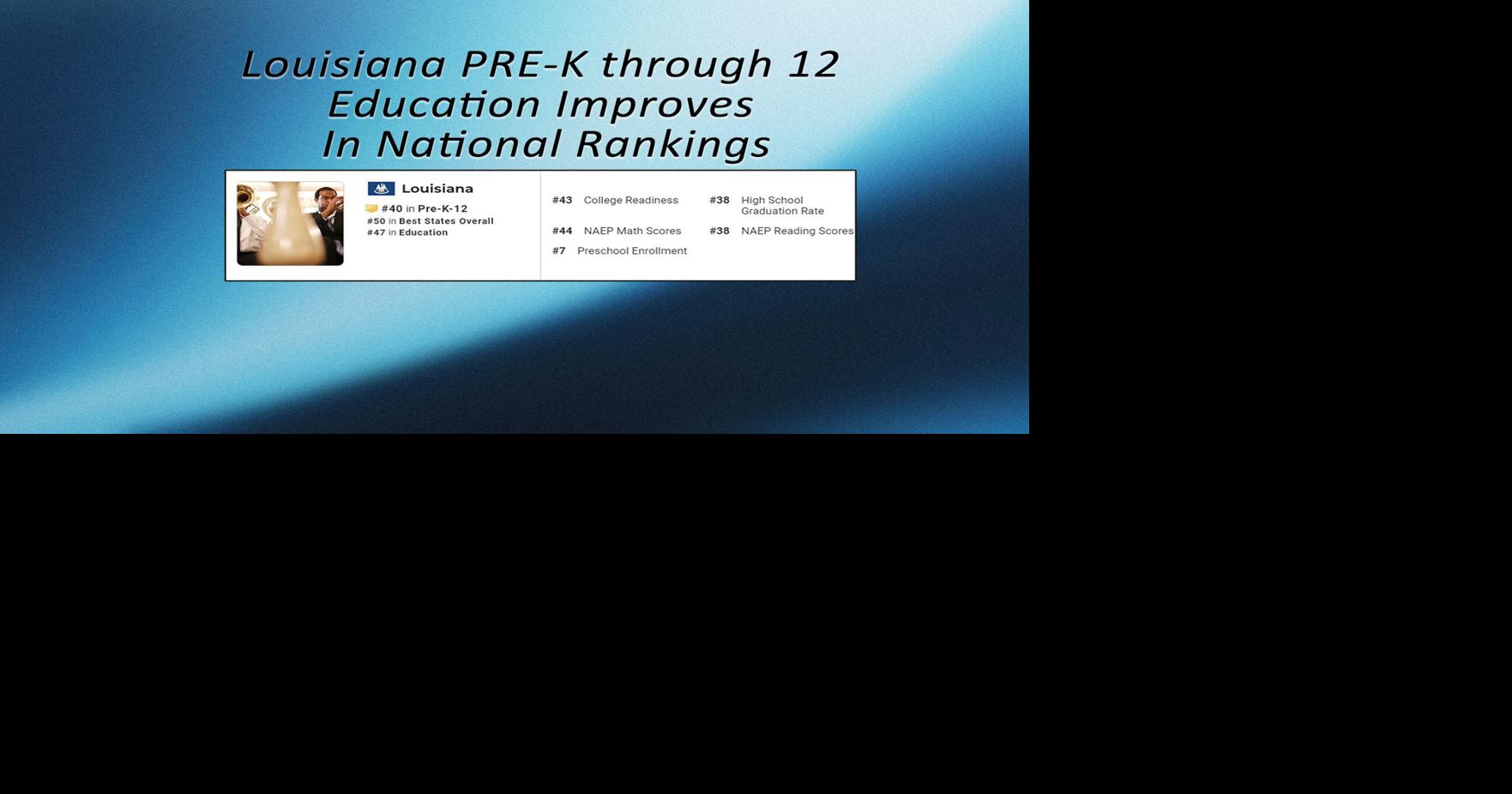 Louisiana Pre-K through 12 Education Improved in the Latest National ...
