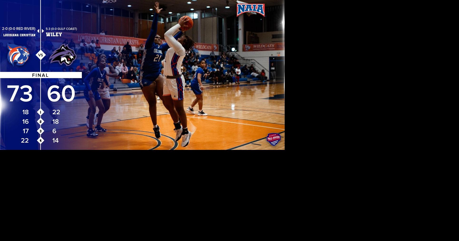 Louisiana Christian Women’s Basketball Recap – Goff, Scott & Tanks Lead ...