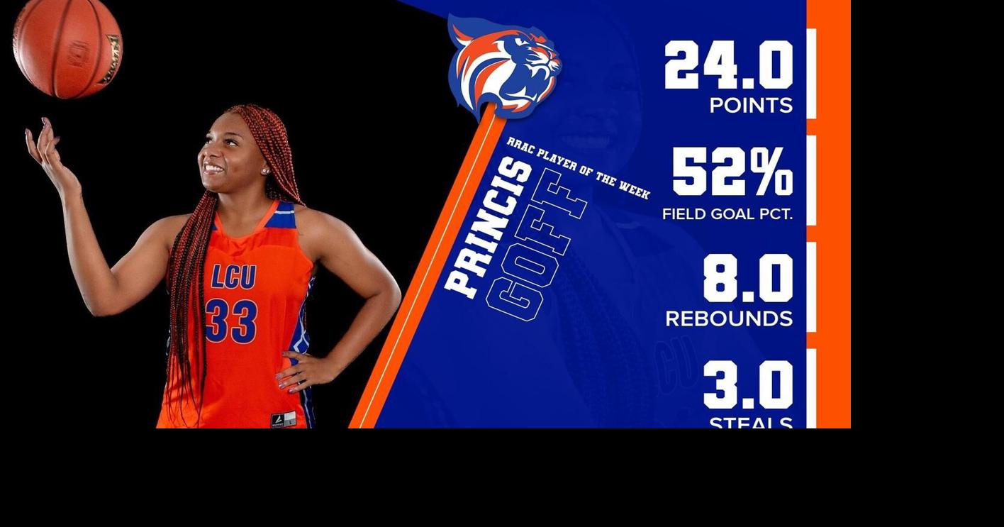 LCU’s Princis Goff earns RRAC Women’s Basketball Player of the Week ...