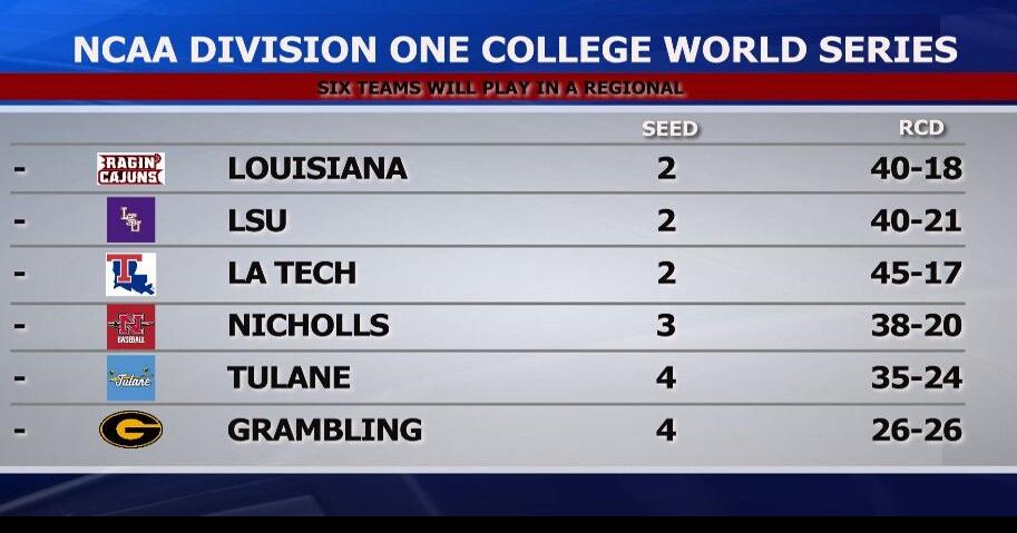 Six Louisiana teams to play in NCAA Division One College World Series Round of 64 | Sports ...