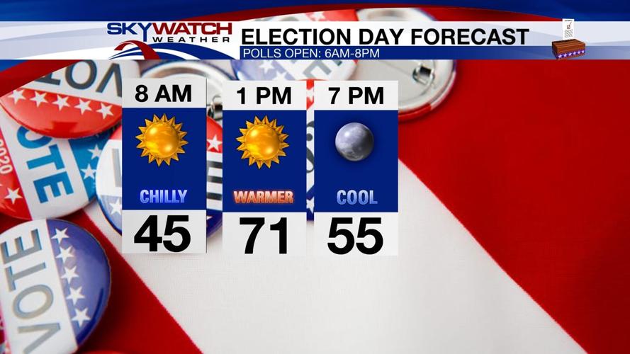2020 Voting Forecast | Local News | klax-tv.com