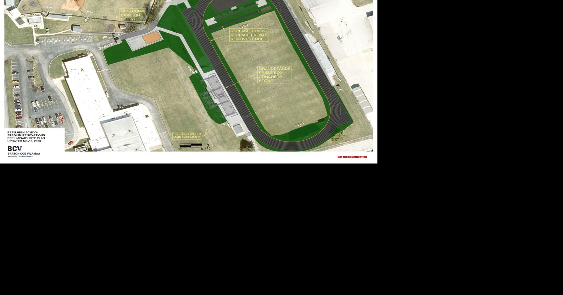 Peru High School track to be redone, ready for fall | News ...