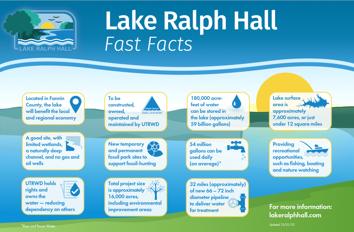 Progress report: Lake Ralph Hall | Texas Headline | kten.com