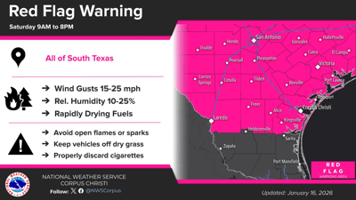 Red flag warning Saturday across South Texas | State | kten.com