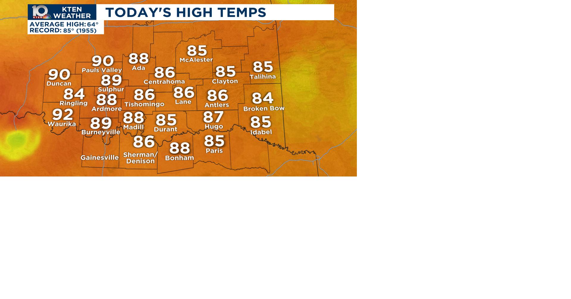 Record breaking heat in Texoma today | Weather News | kten.com