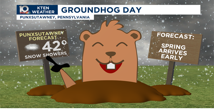 Punxsutawney Phil sees no shadow; early spring ahead | Weather News ...