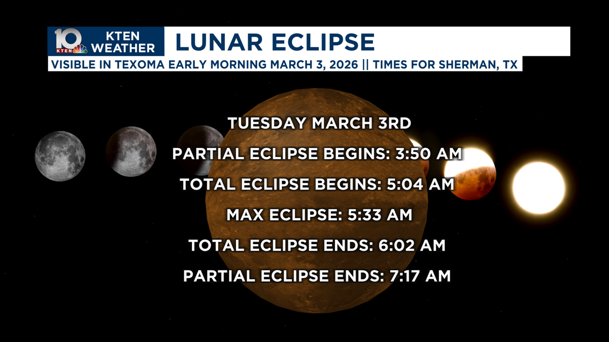 Lunar Eclipse 2026 | Weather News | kten.com