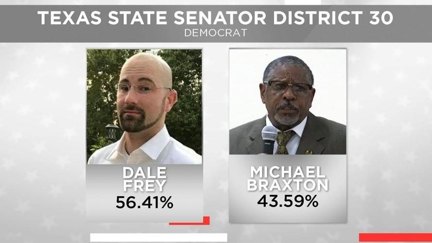 Texas primary runoff election returns are in | Politics | kten.com