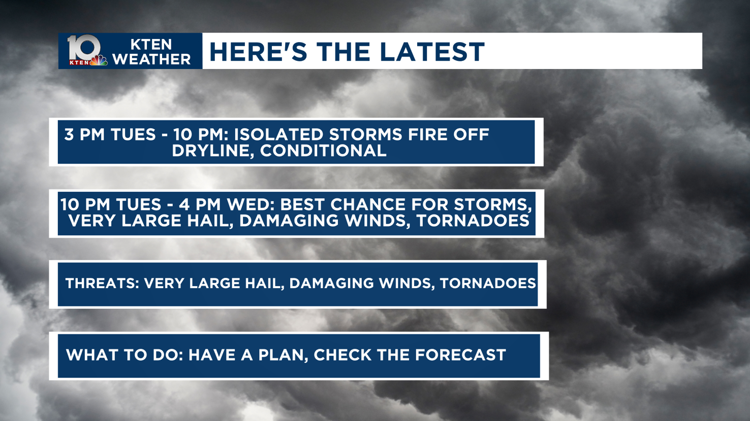 Conditional severe weather expected this week | Weather | kten.com