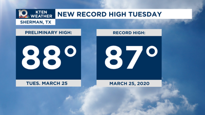 Record heat in Texoma | Weather | kten.com