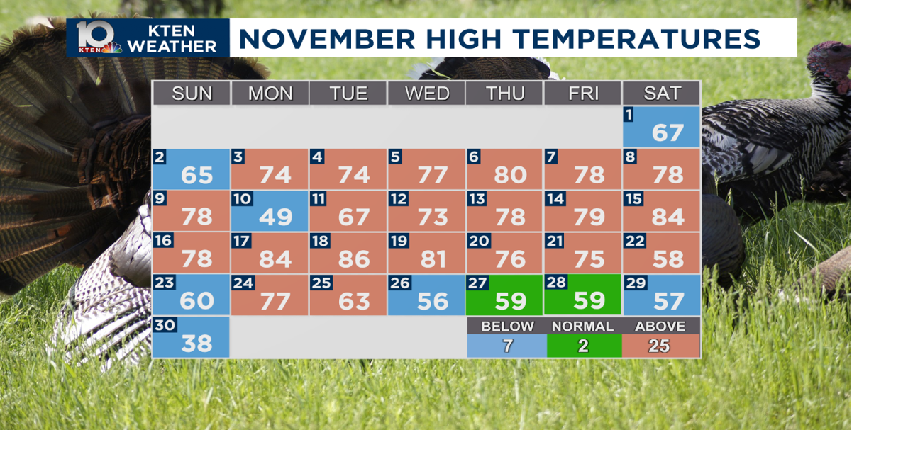 November recap and a look into December | Weather News | kten.com