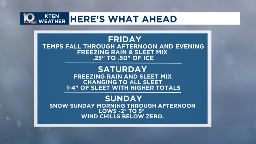 Winter storm impacts coming into focus | Weather News | kten.com