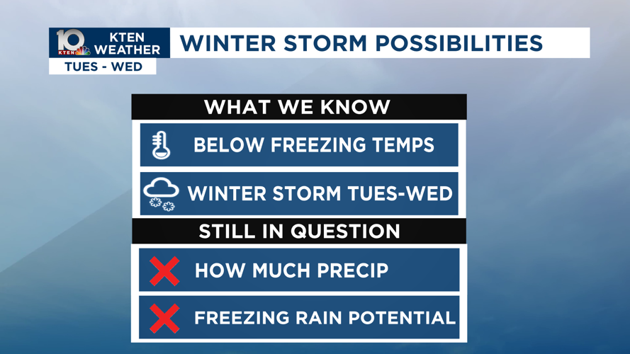 Tracking potential winter storm | Weather | kten.com