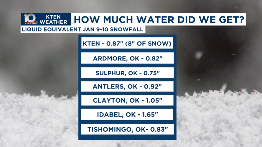 Record snow in Texoma liquid equivalent | Weather | kten.com