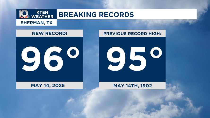 Historic Heat Wave | Weather | kten.com
