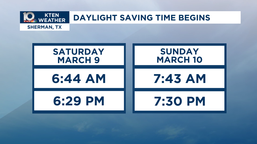 Daylight saving time springs forward this weekend | Weather News | kten.com