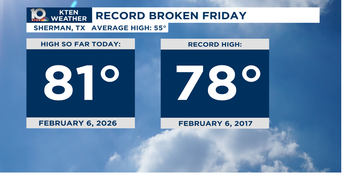 Record-breaking heat | Weather News | kten.com