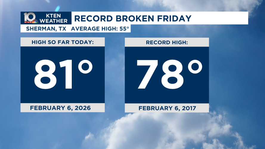 Record-breaking heat | Weather News | kten.com
