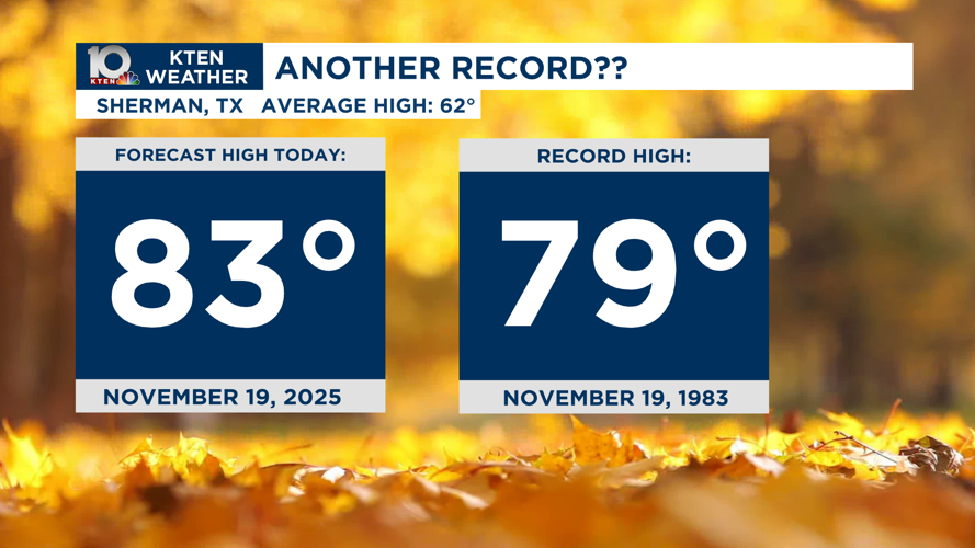 Record-breaking heat this week | Weather News | kten.com
