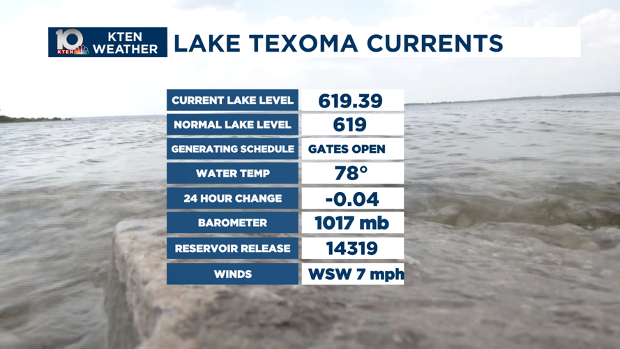 Lake Texoma back to normal level for Fourth of July | Weather | kten.com