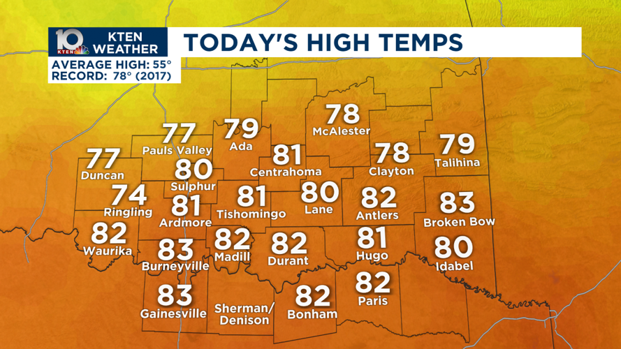 Record-breaking heat | Weather News | kten.com