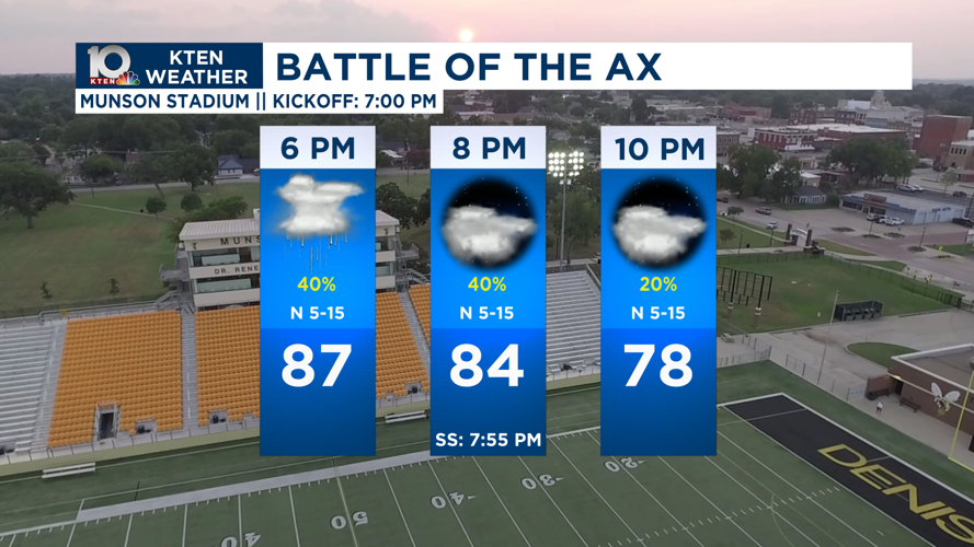 Friday's forecast calls for a cooler Battle of the Ax | Weather | kten.com