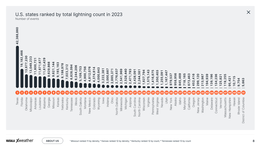 2023 lightning report released | Weather News | kten.com