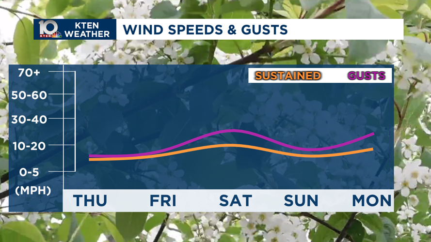 Drought Update - October 16 | Weather | kten.com
