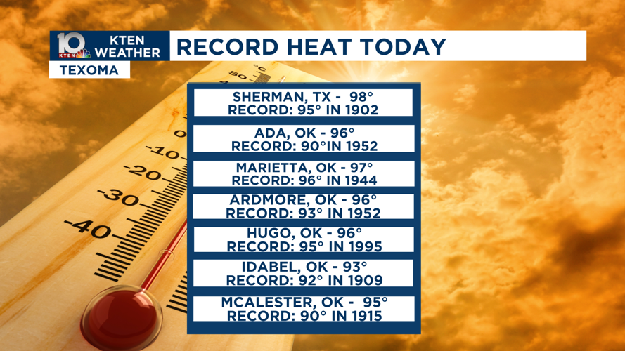 Historic Heat Wave | Weather | kten.com