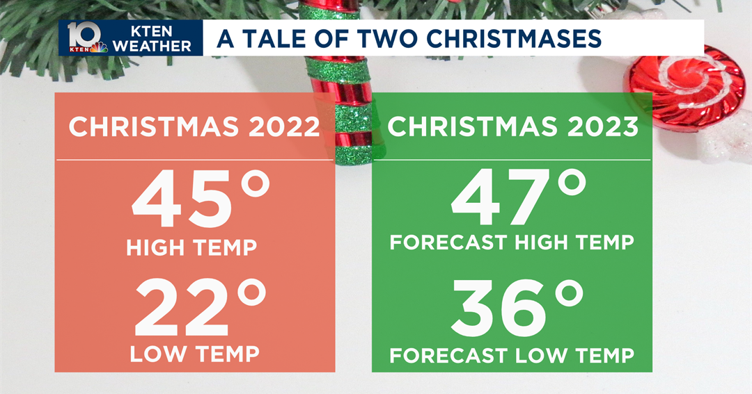 A tale of two Christmases | Weather News | kten.com