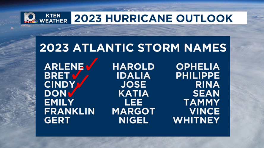 NOAA updates Atlantic hurricane season outlook | Weather News | kten.com
