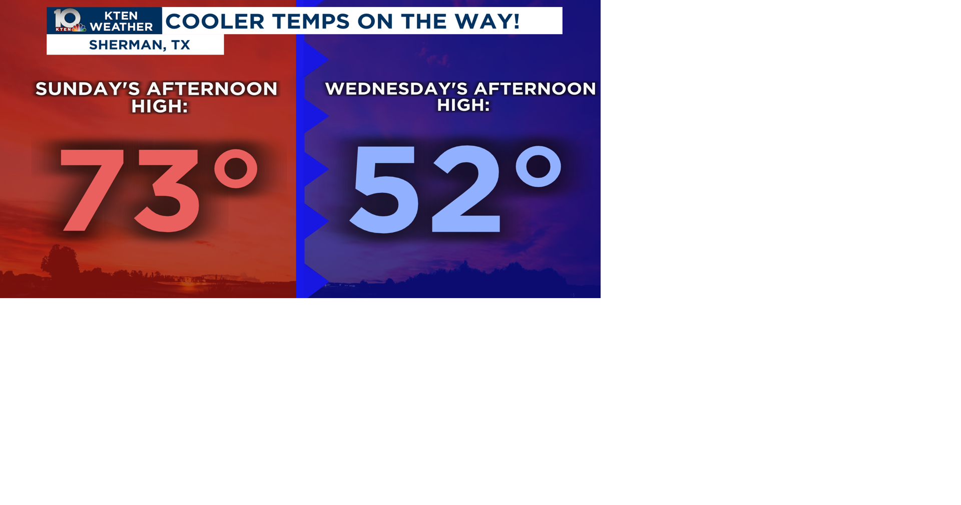 Big temperatures changes are on the way | Weather | kten.com