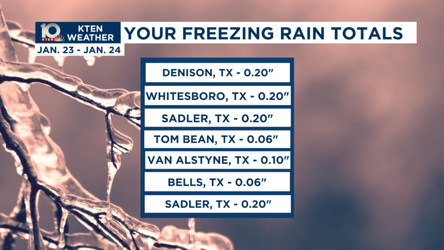 Winter storm update: Saturday | Weather News | kten.com