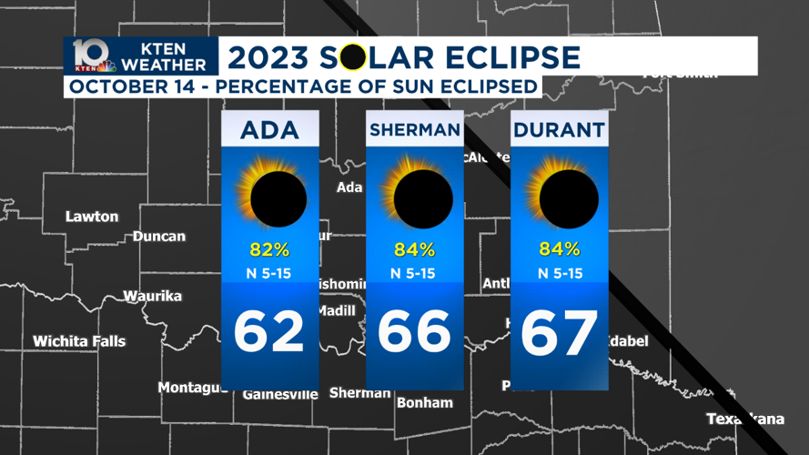 How to safely view the solar eclipse | Weather News | kten.com