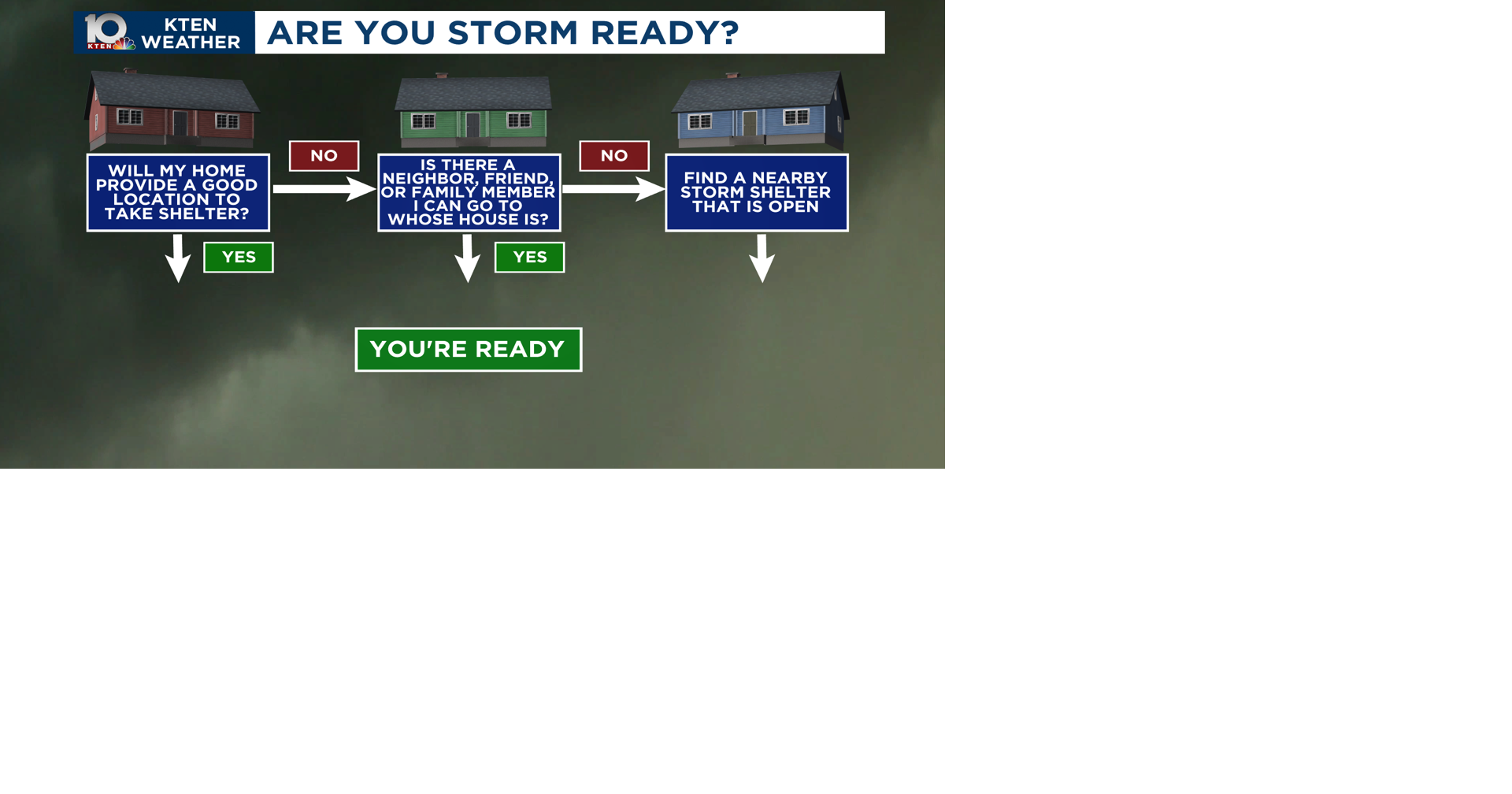 Are you storm ready? | Weather | kten.com