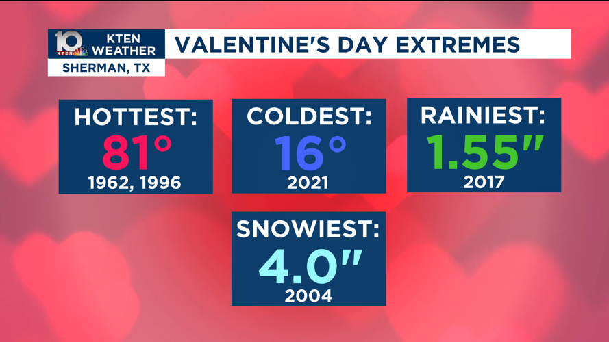 A look back at Valentine’s Day weather in Texoma | Weather News | kten.com