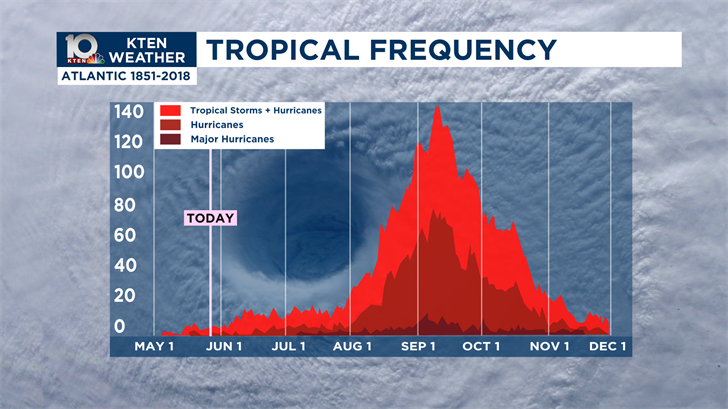 NOAA releases 2023 Atlantic hurricane season outlook | Weather News | kten.com