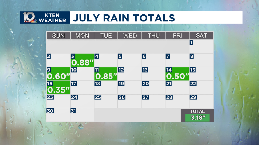 Another series of severe weather in July | Weather News | kten.com