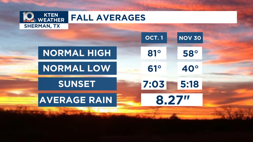 First Day of Fall | Weather | kten.com