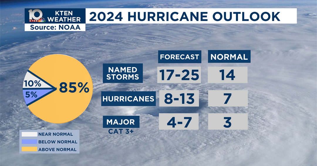 NOAA releases 2024 Atlantic hurricane season outlook | Weather News ...