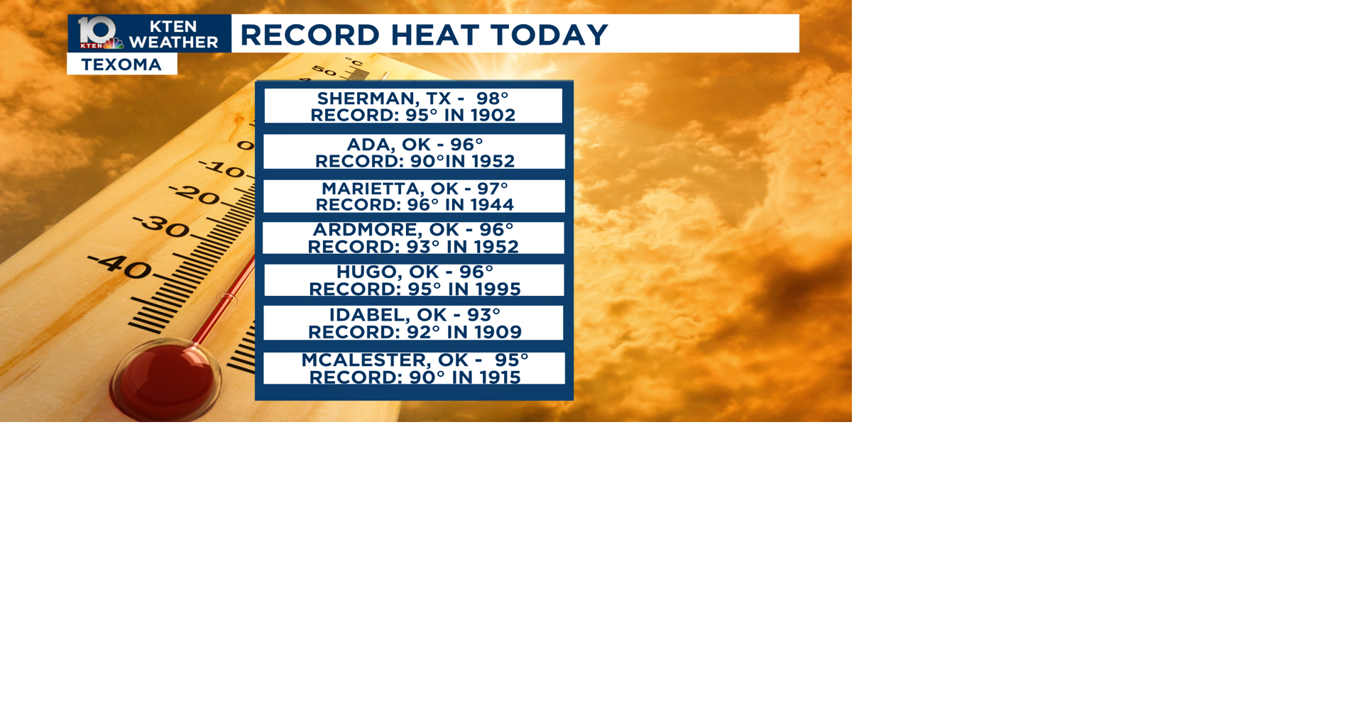 Historic Heat Wave | | kten.com