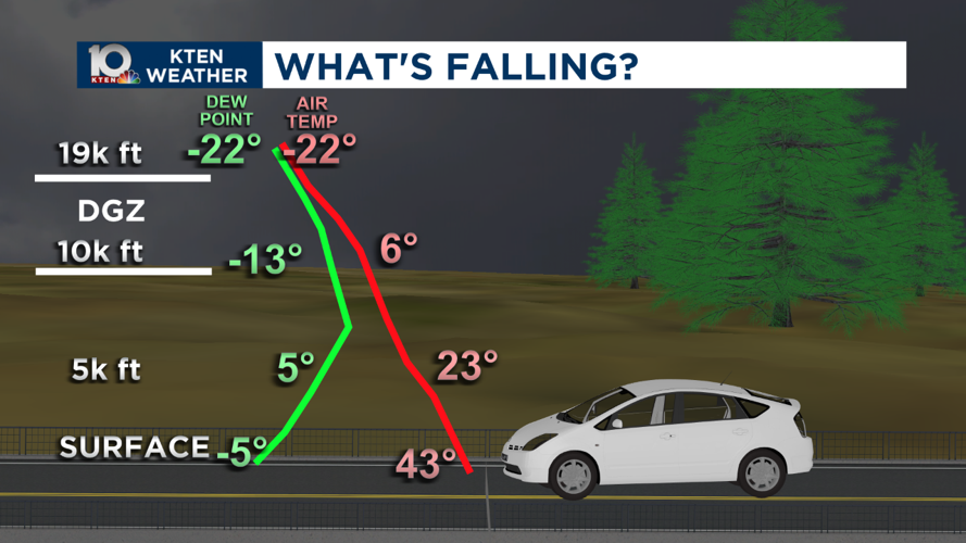 Snow won't fall this weekend, and here's why | Weather News | kten.com