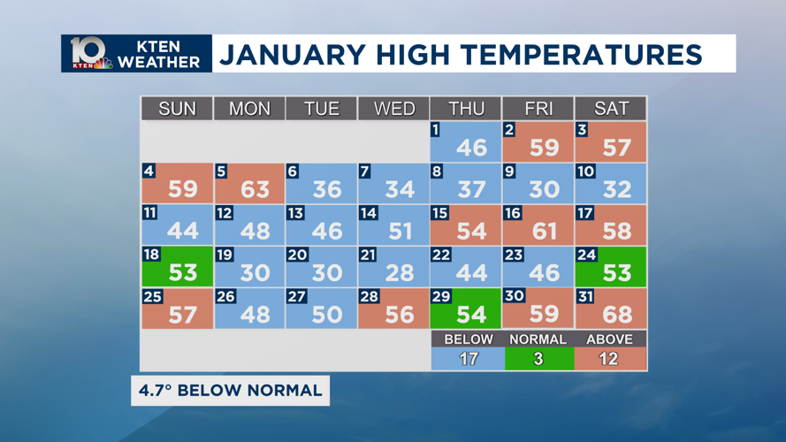 January Recap | Weather | kten.com