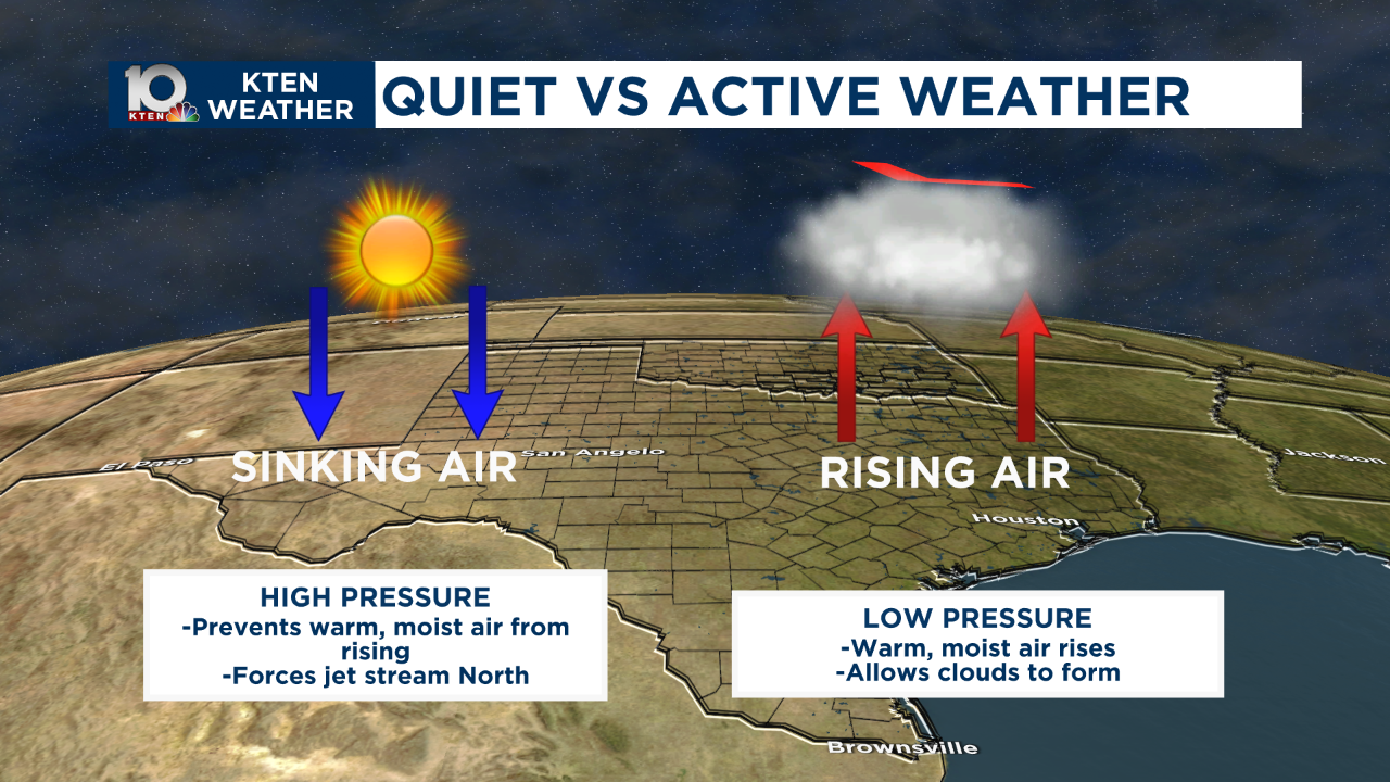 Weather patterns explained | Weather News | kten.com