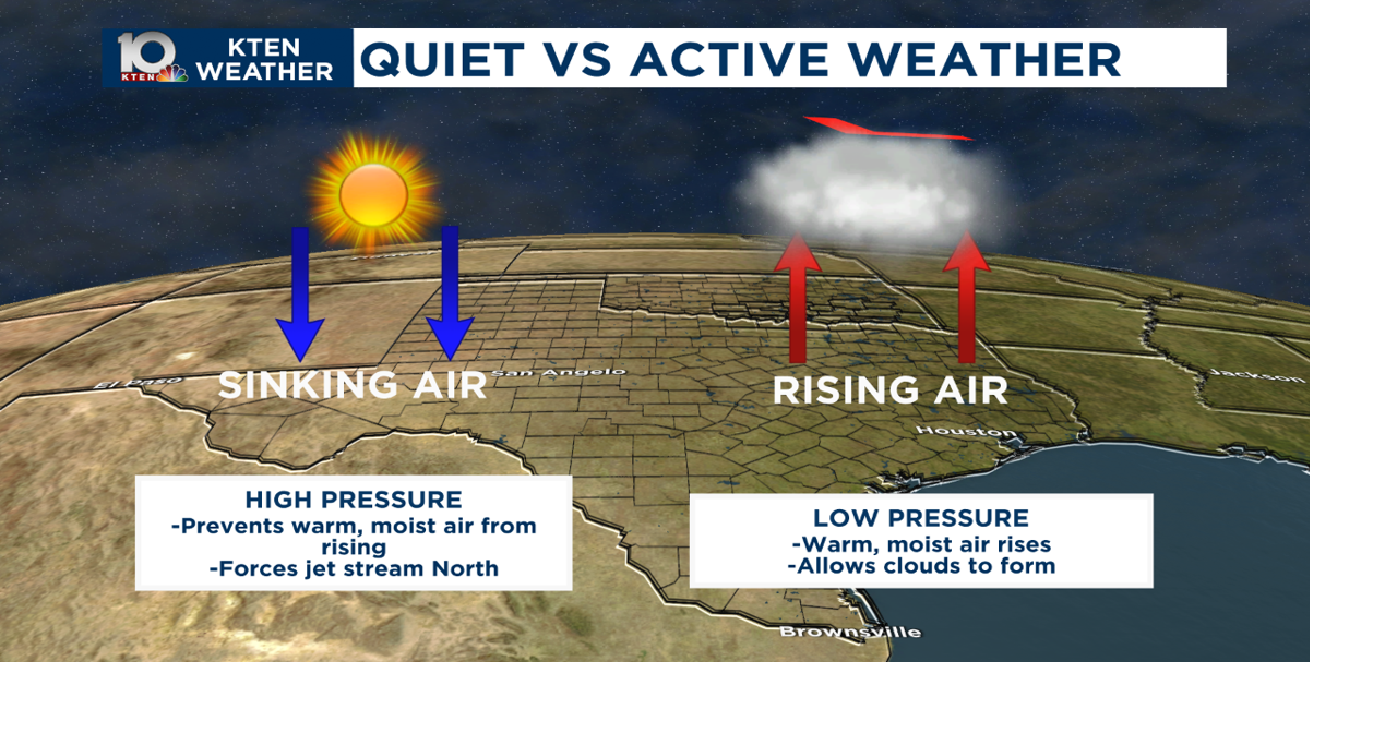 Weather patterns explained | Weather News | kten.com