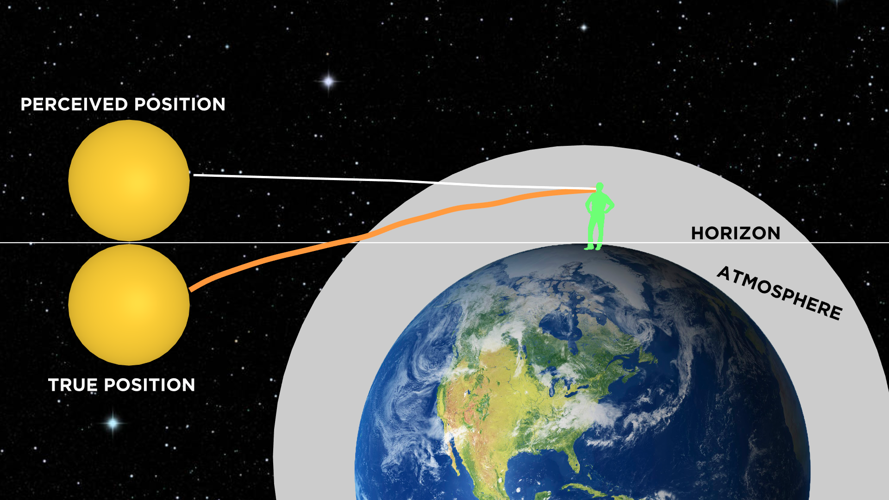Equinox vs. equilux | Weather | kten.com