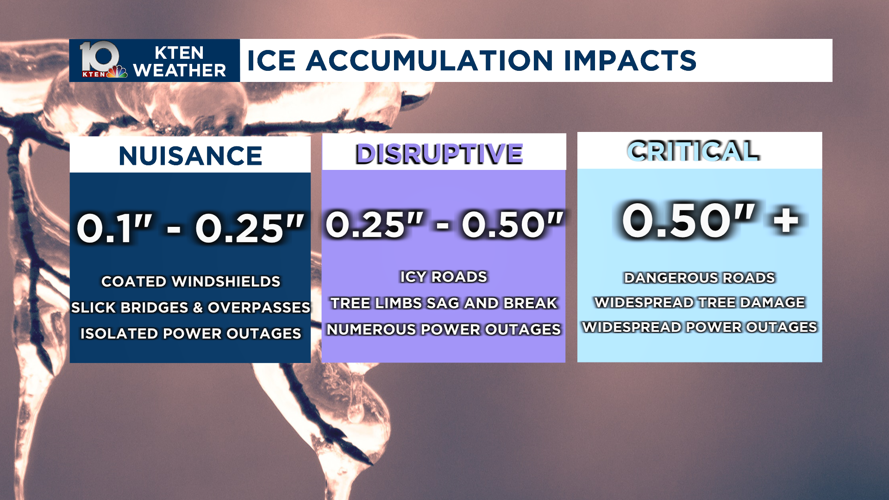 Ice accumulation impacts | Weather News | kten.com