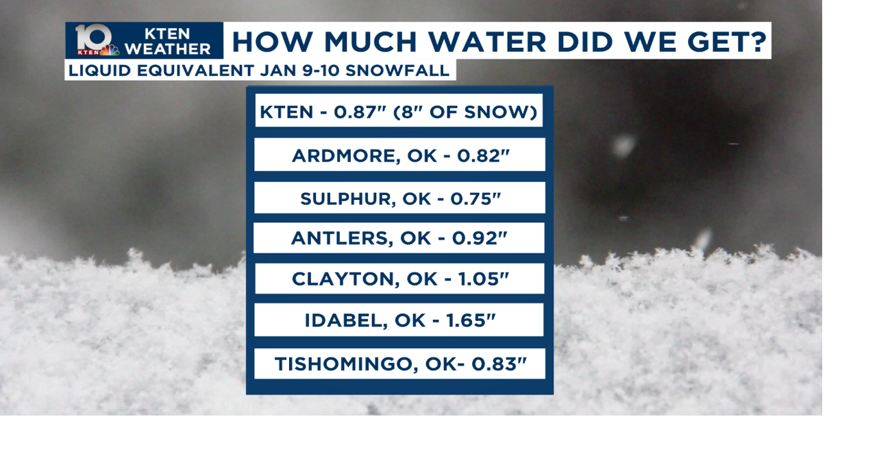 Record snow in Texoma liquid equivalent | Weather | kten.com