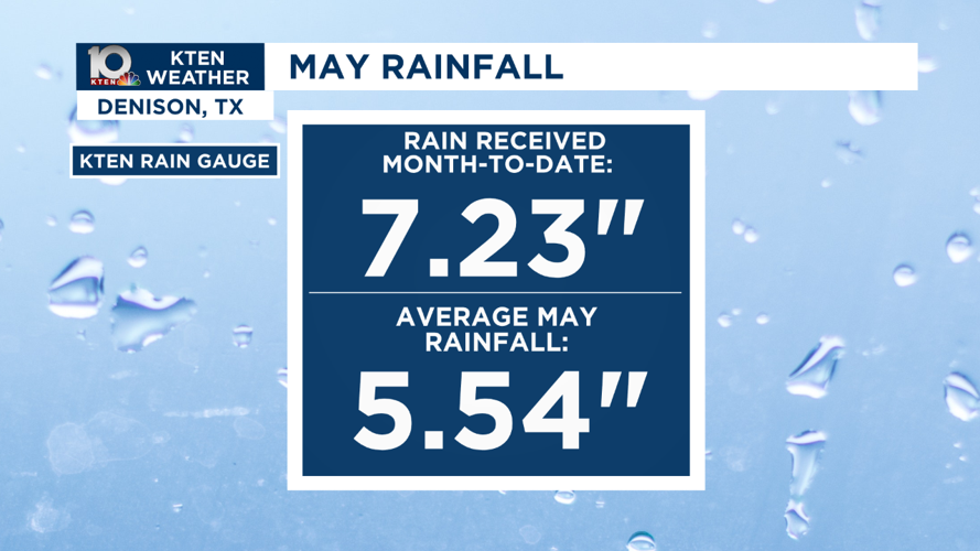 Top 10 rainiest Mays | Weather | kten.com